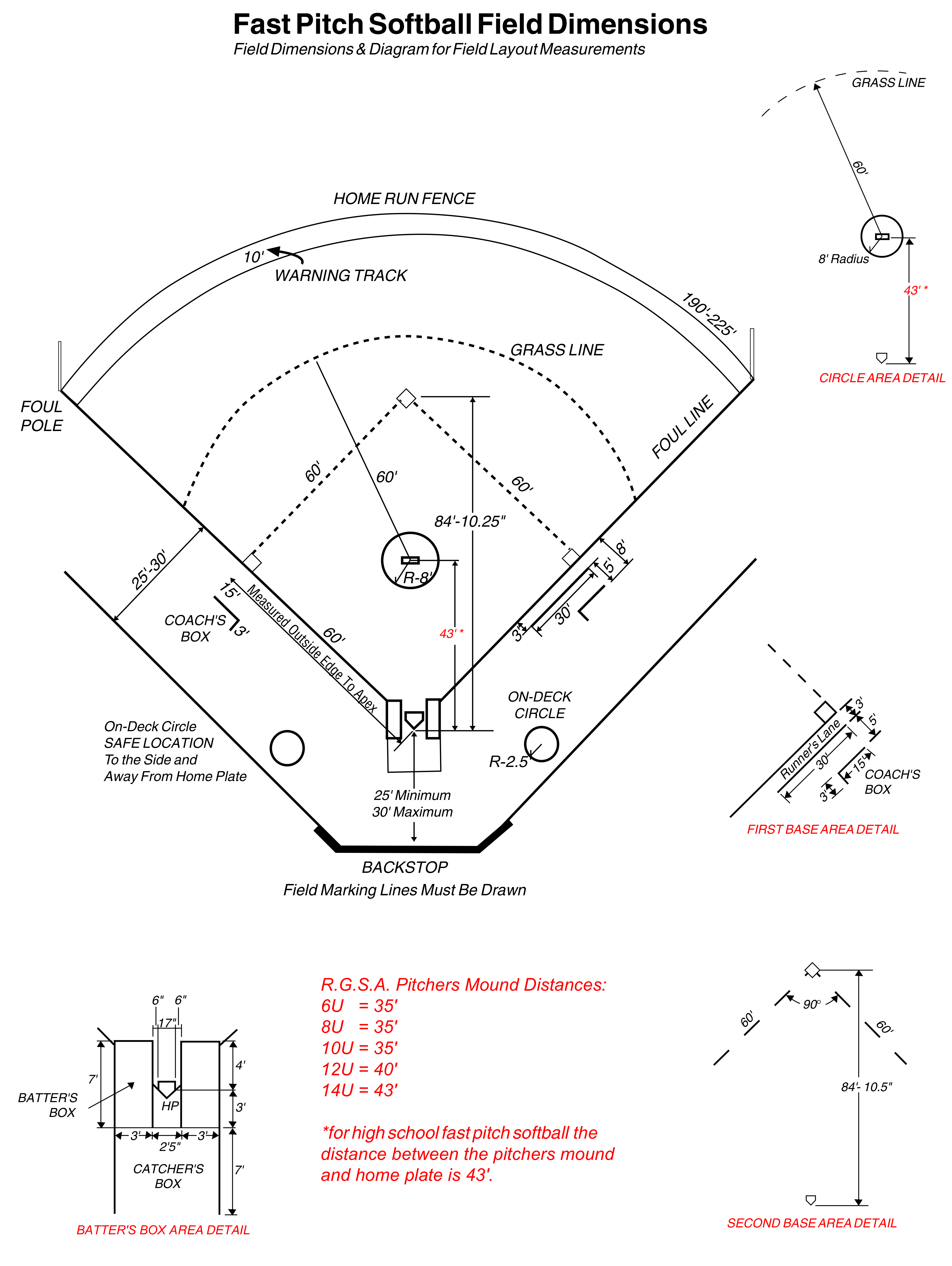 Fast Pitch Softball Field Dimensions – RoswellSluggers.com